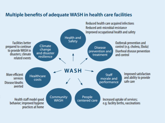 Wash in Healthcare Facilities | International Medical Corps UK